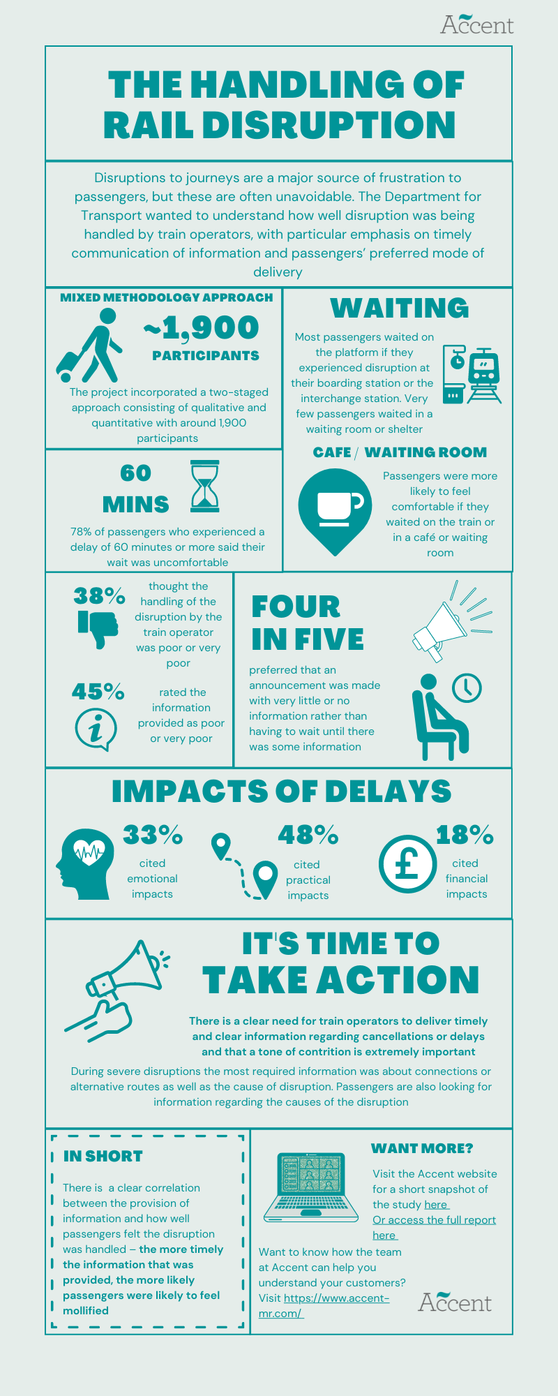 The Handling of Rail Disruption - Accent